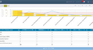 LogStareとF5ネットワークスジャパンが技術提携を開始、BIG-IP AWAFおよびBIG-IP ASMの監視とログ分析に正式対応 ...